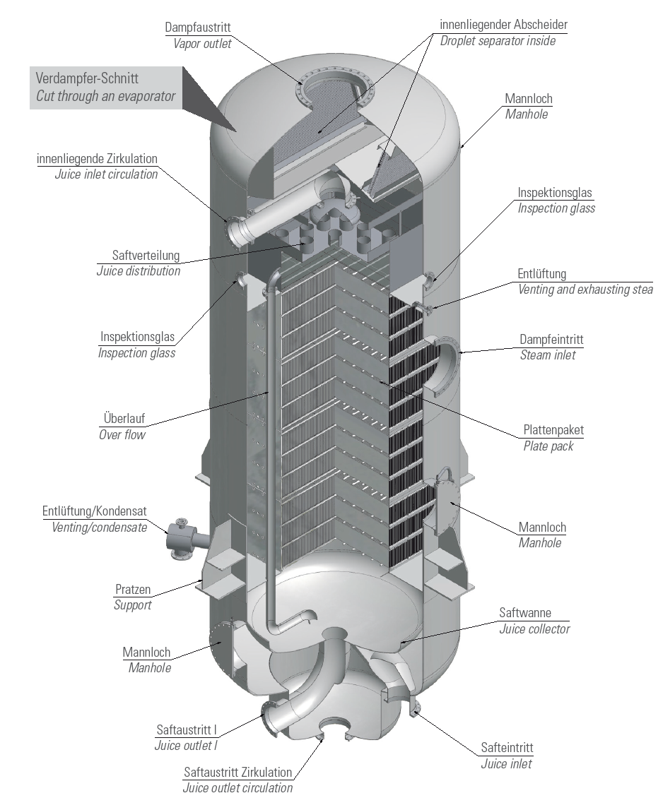 VAU Thermotech - Verdampfer
